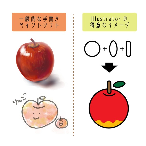 TECTECのDTPクラスで使うソフト「Illustrator」について紹介🎵😊|TECTECスクール天王寺校|大阪府 大阪市天王寺区の事業所 | care-base【ケアベース】｜児童 ...